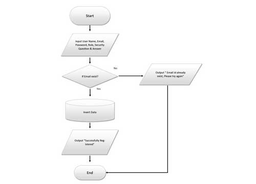 Advance Login System-User Registration Form And Logic | C# Programming Exercise | Course | UK ...